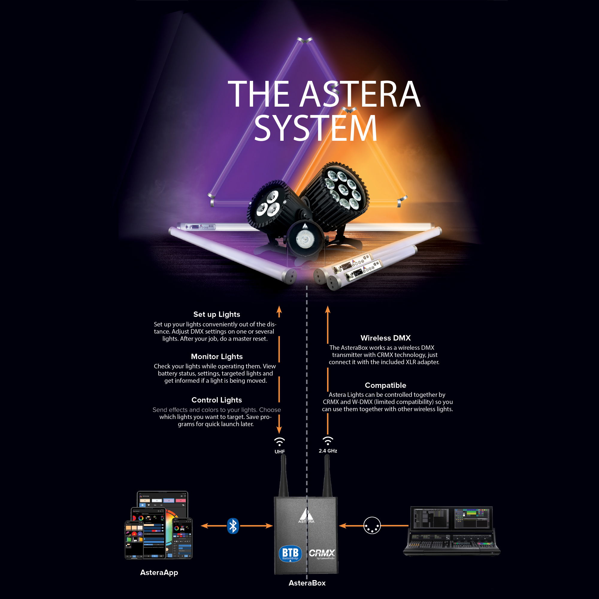 Astera System by Astera
